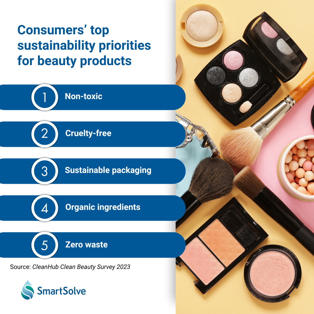 5 Sustainable Cosmetic Packaging Trends you Need to Know