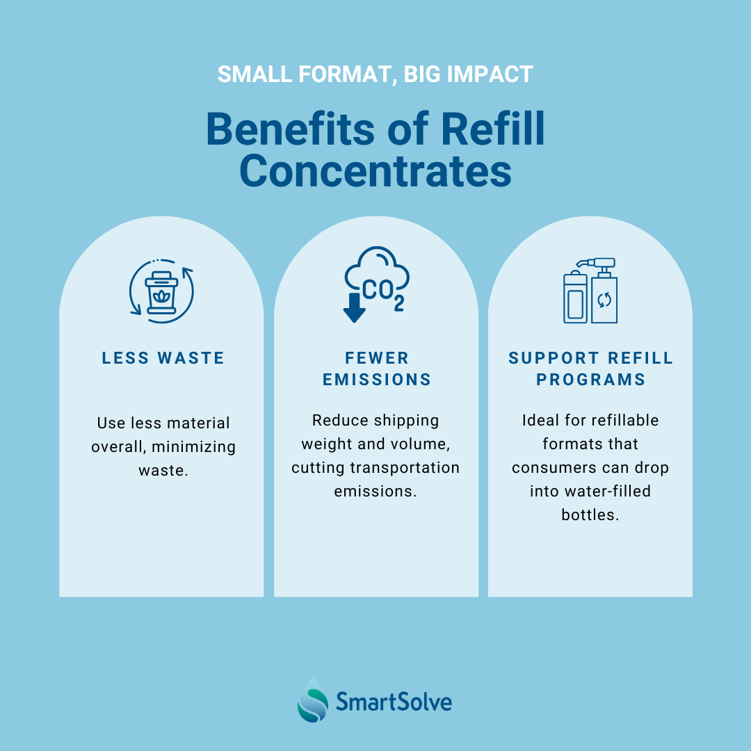 The Refill Revolution: The 6 Best Refillable Cleaning Products & the ...